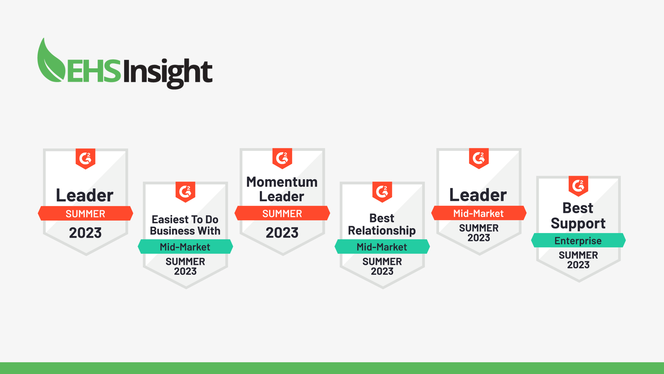 G2 Summer Report: EHS Insight Recognized as a Leader in EHS Software Again